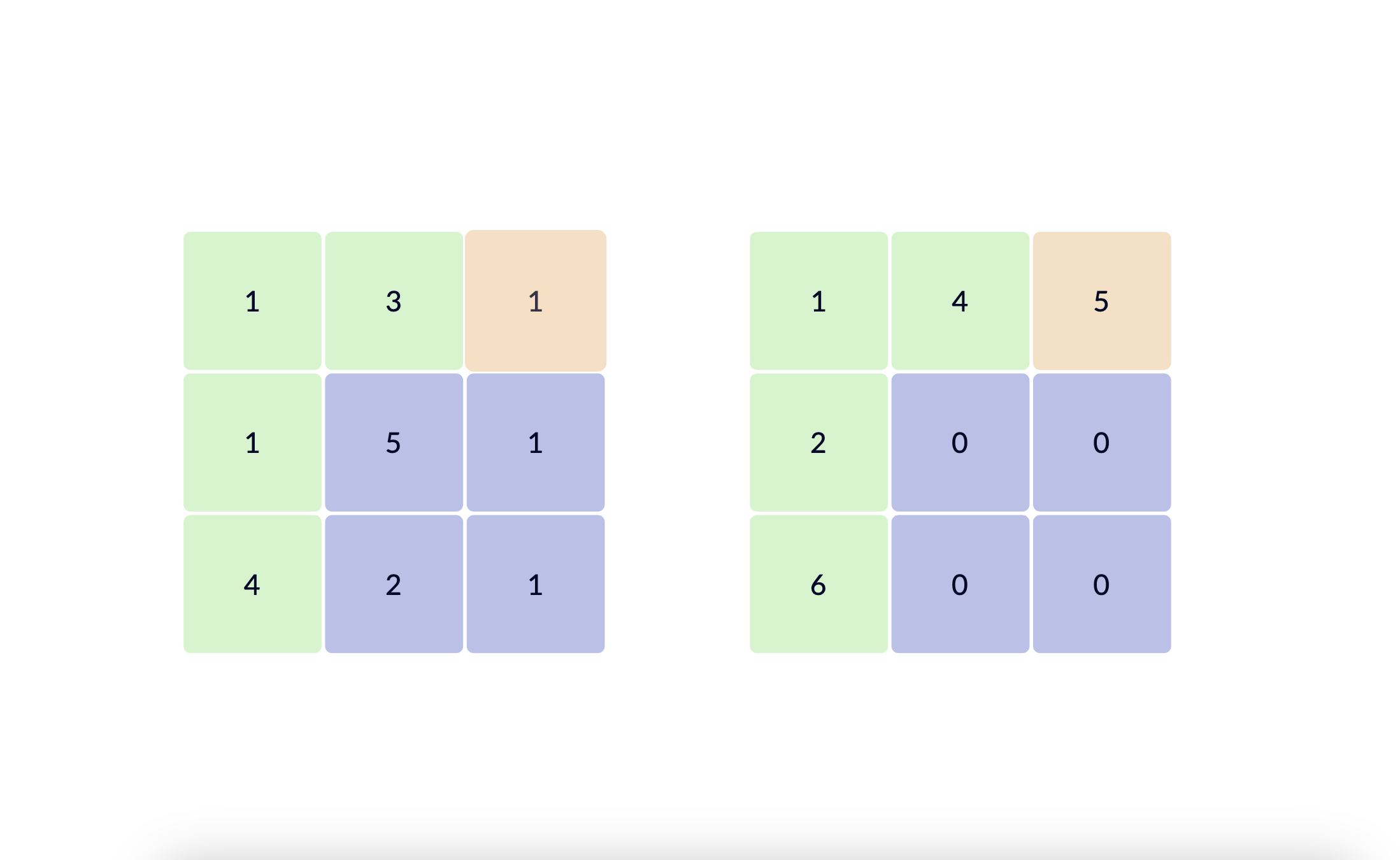Interactive Animations